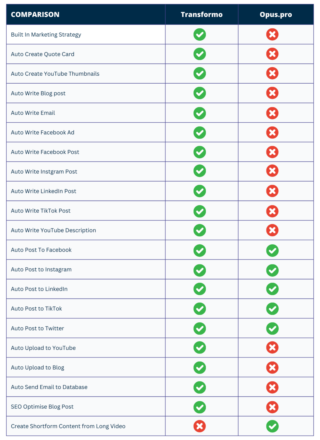 Opus.pro Alternative: Transformo – A Comprehensive Analysis